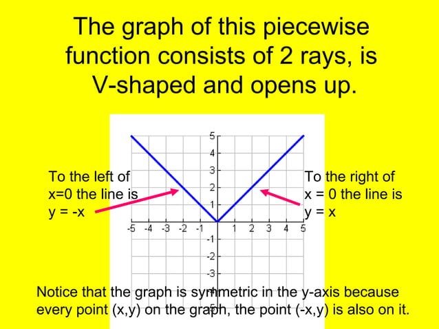 Absolute value functions | PPT | Physics | Science