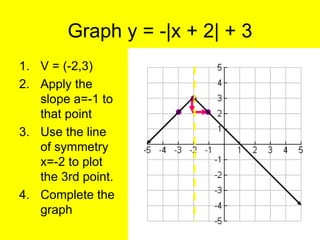 Absolute value functions | PPT