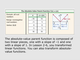 Absolute value functions | PPT