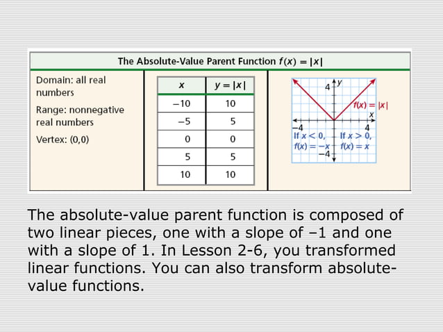 Absolute value functions | PPT