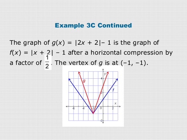 Absolute value functions