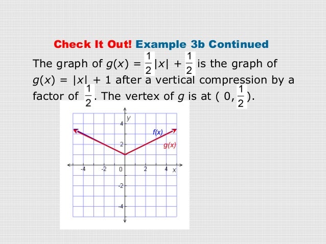 Absolute value functions