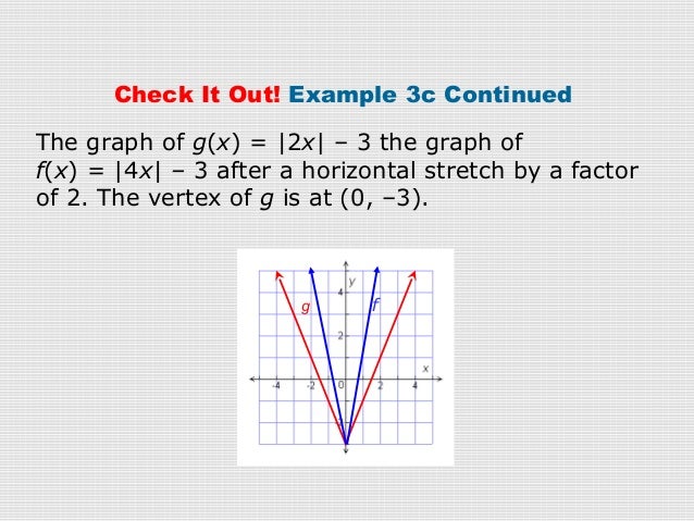 Absolute value functions