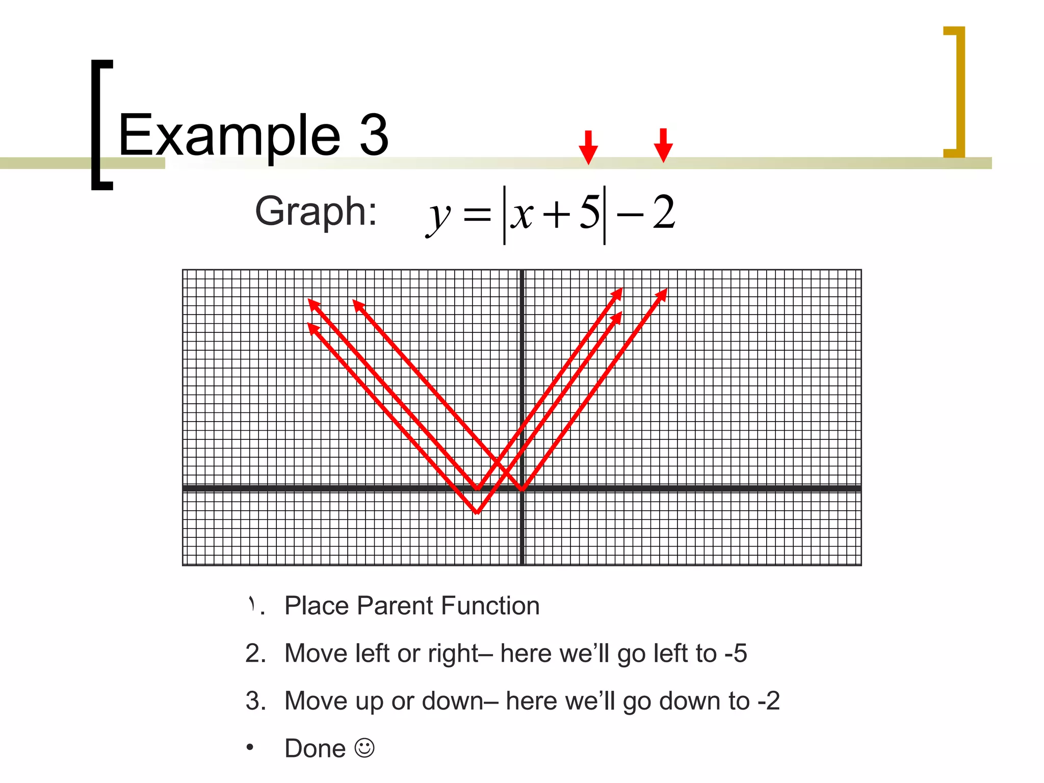 Absolute Value Functions & Graphs | PPT