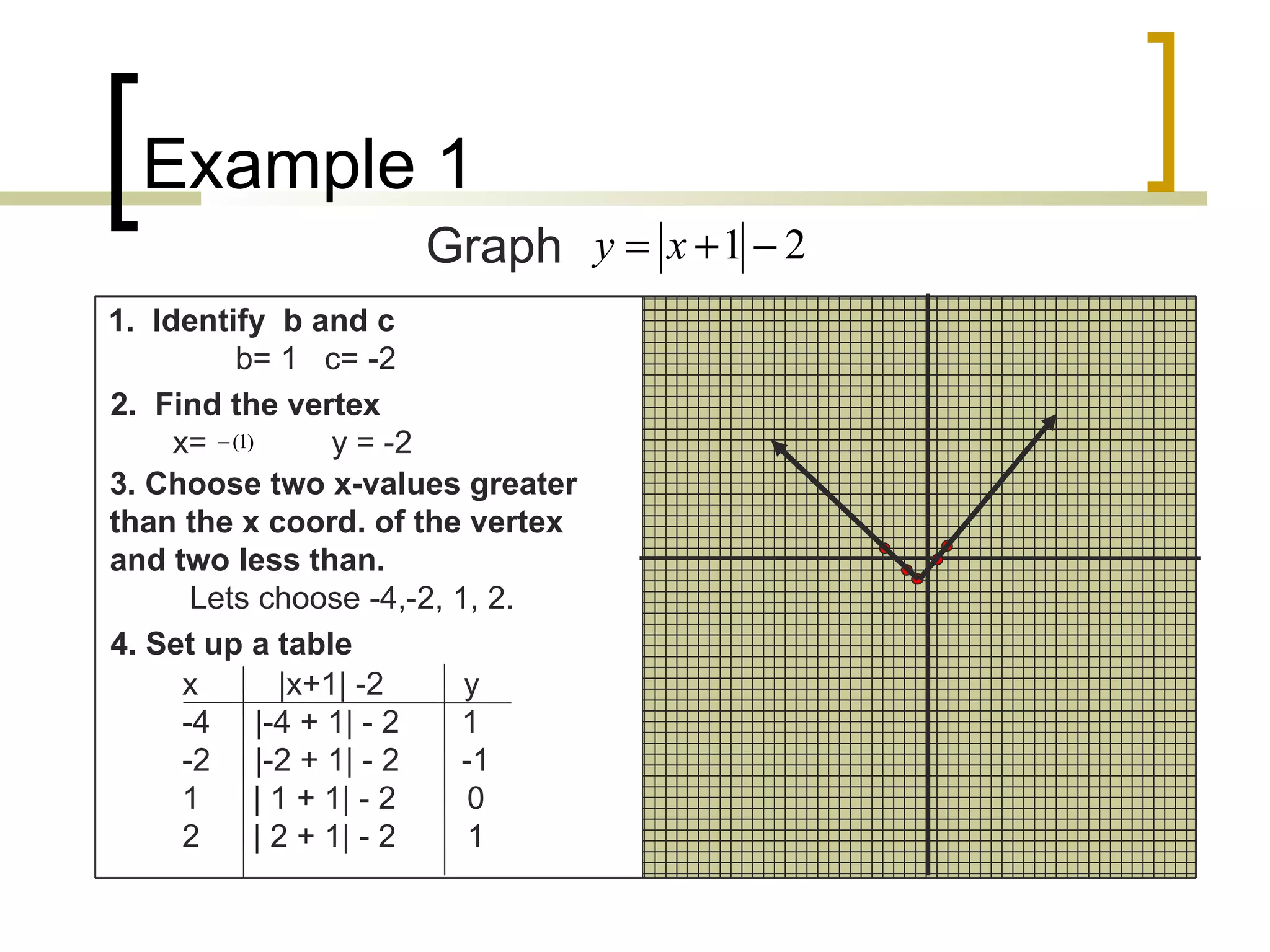 Absolute Value Functions & Graphs | PPT