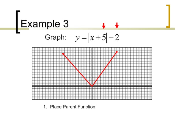 Absolute Value Functions & Graphs - Module 4 and 5 | PPT