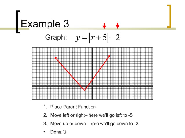 Absolute Value Functions & Graphs - Module 4 and 5 | PPT