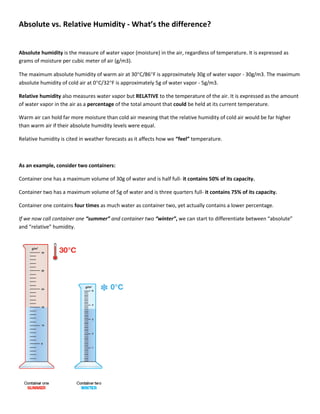 Absolute vs Relative Humidity | PDF