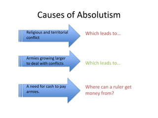 Absolutism, a how to guide | PPTX
