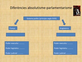 absolutisme vs parlamentarisme segle XVIII | PPT
