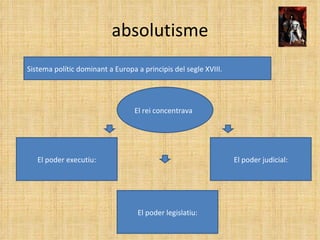 absolutisme vs parlamentarisme segle XVIII | PPT