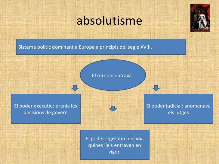 Naissance De L’Absolutisme | Louis XIV, l’apogée de la Monarchie ...