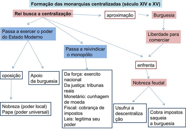 Absolutismo monárquico