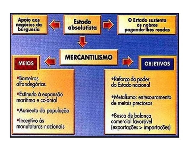 Absolutismo monárquico