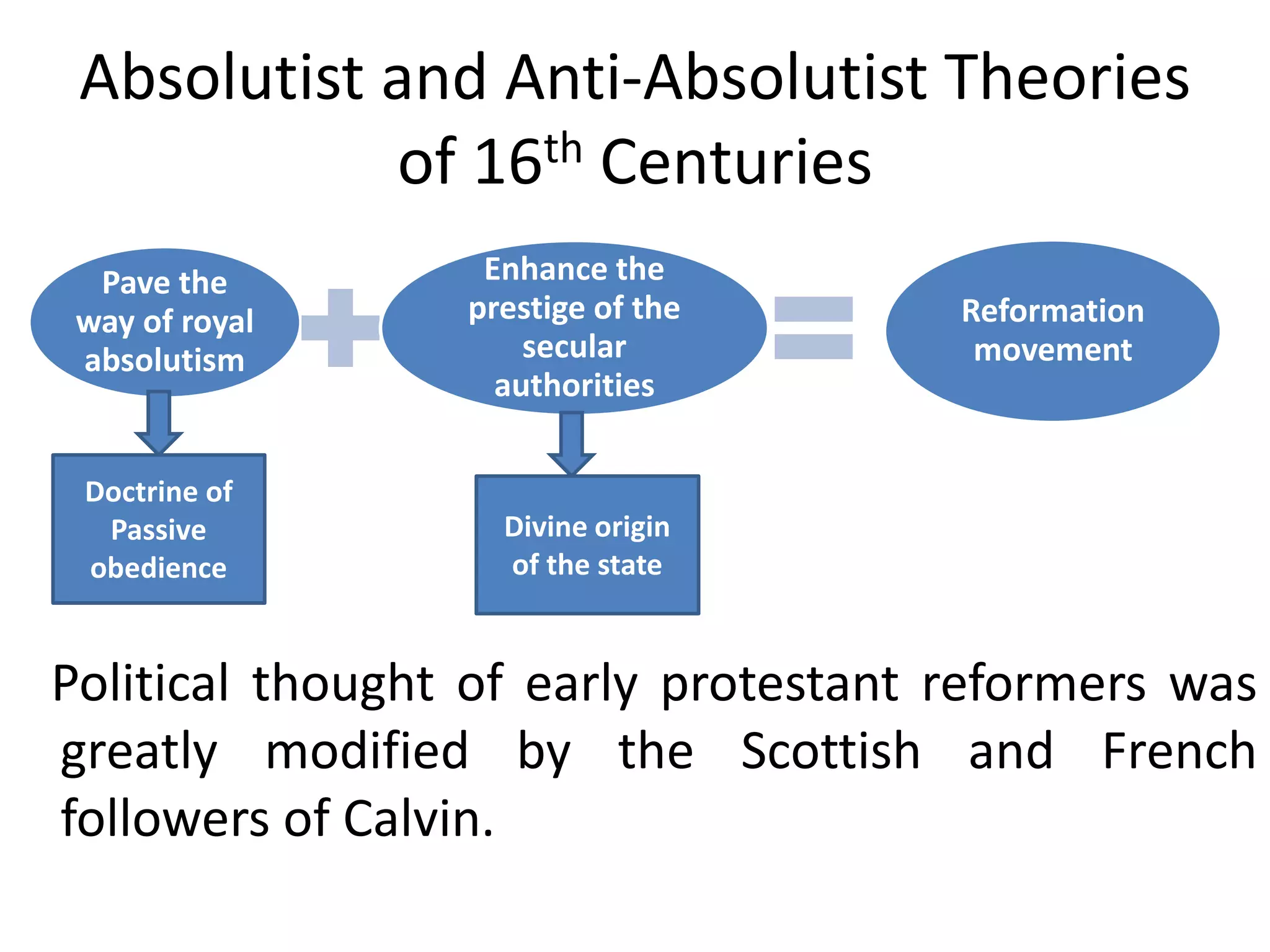 Absolutist and anti absolutist theories of 16th centuries | PPTX