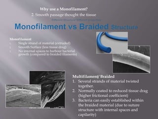 Absorbable monofilament | PPT