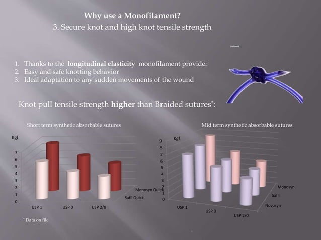 Absorbable monofilament | PPT