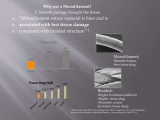 Absorbable monofilament | PPTX