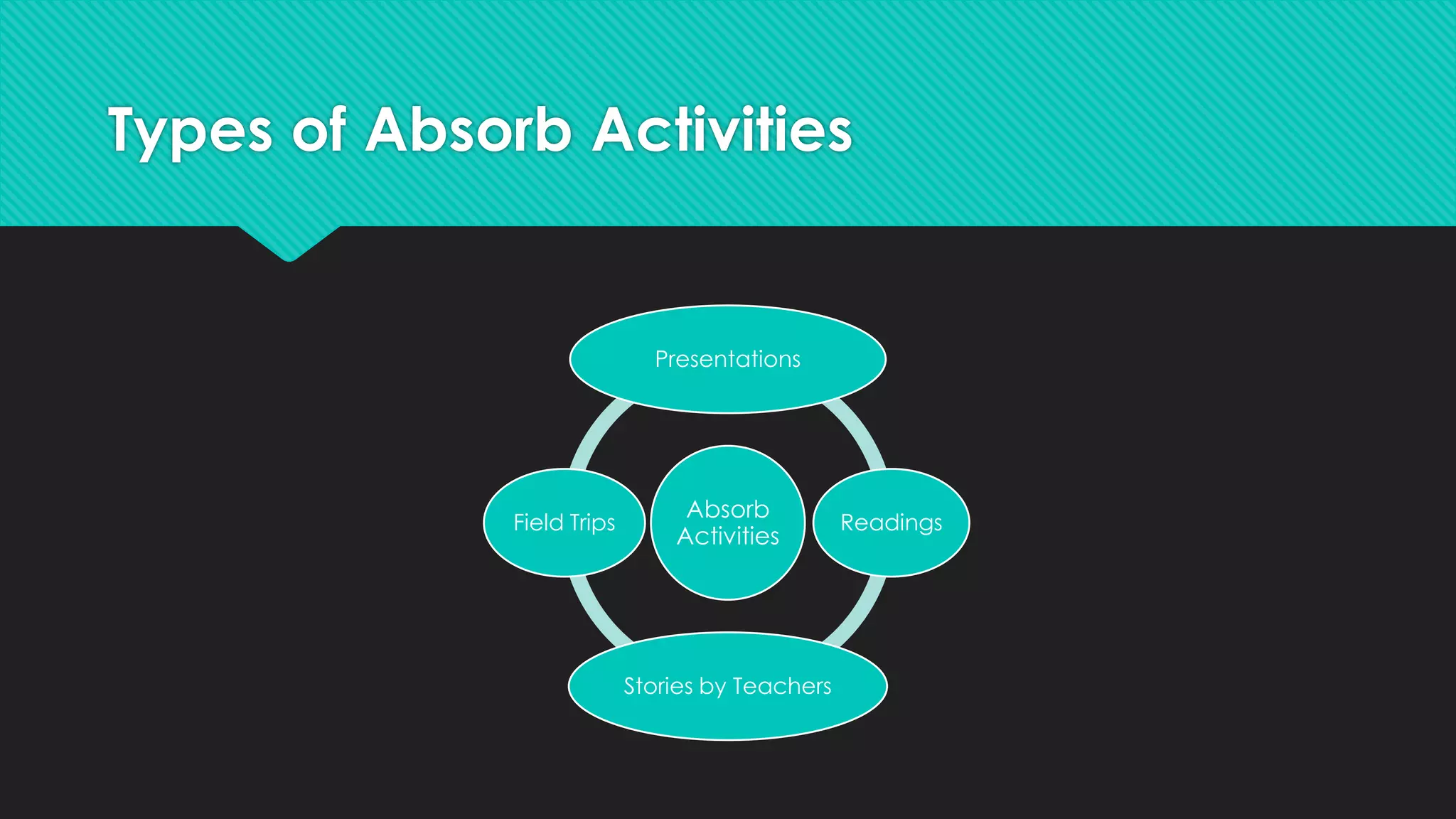 Absorb activity arctic tale | PPTX
