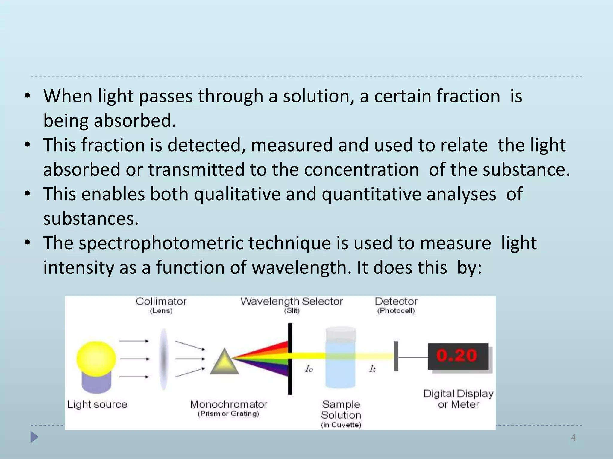 Absorbance | PPTX