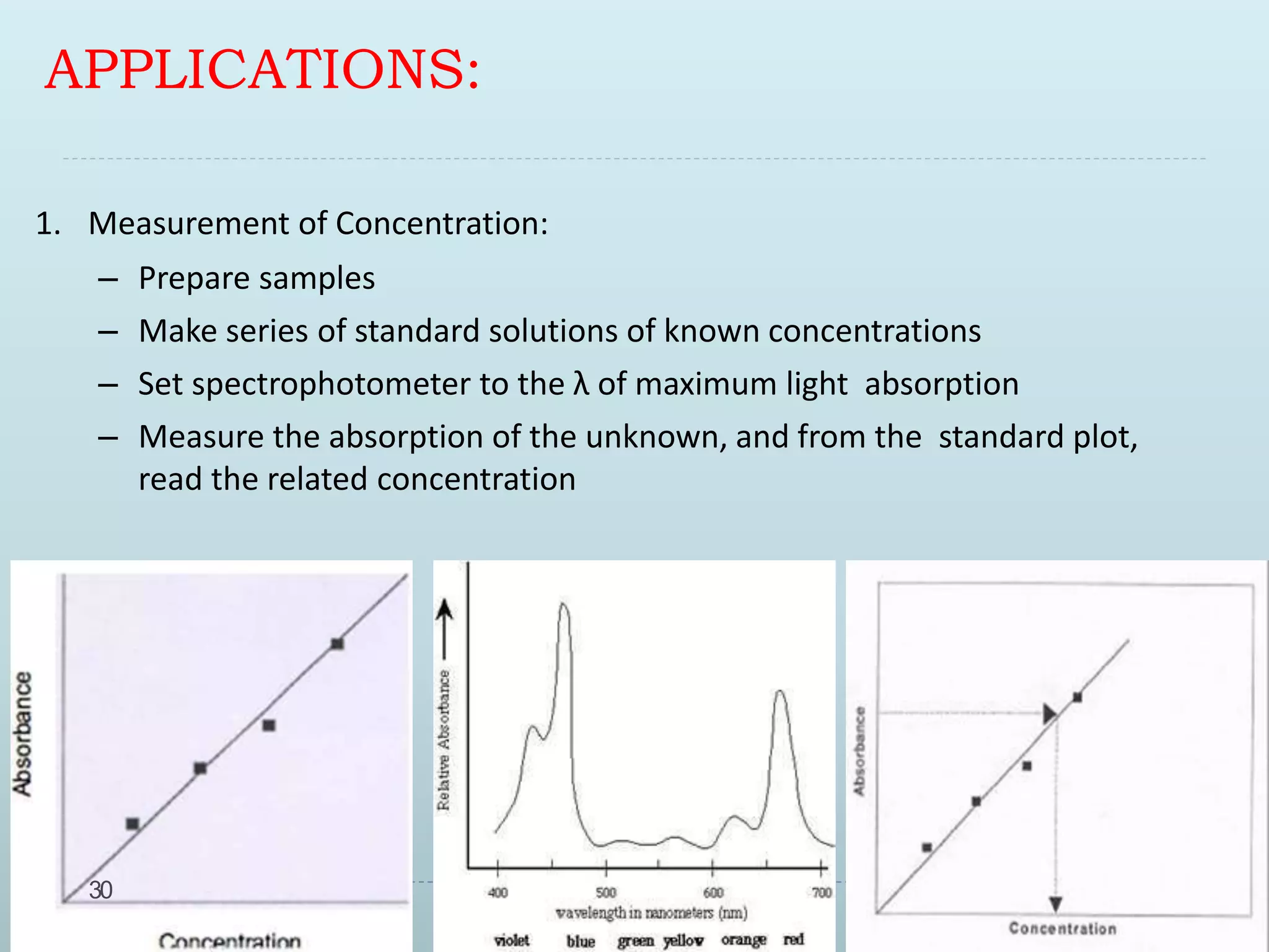 Absorbance | PPTX