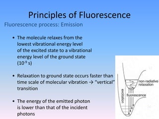 Absorbance and emission | PPTX