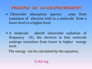 Absorbance and emission | PPTX