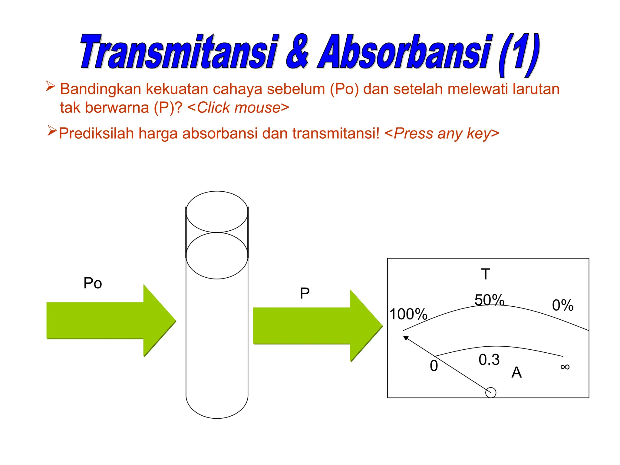 Jenis Absorbansi Gelombang Cahaya Pada Zat | PPT