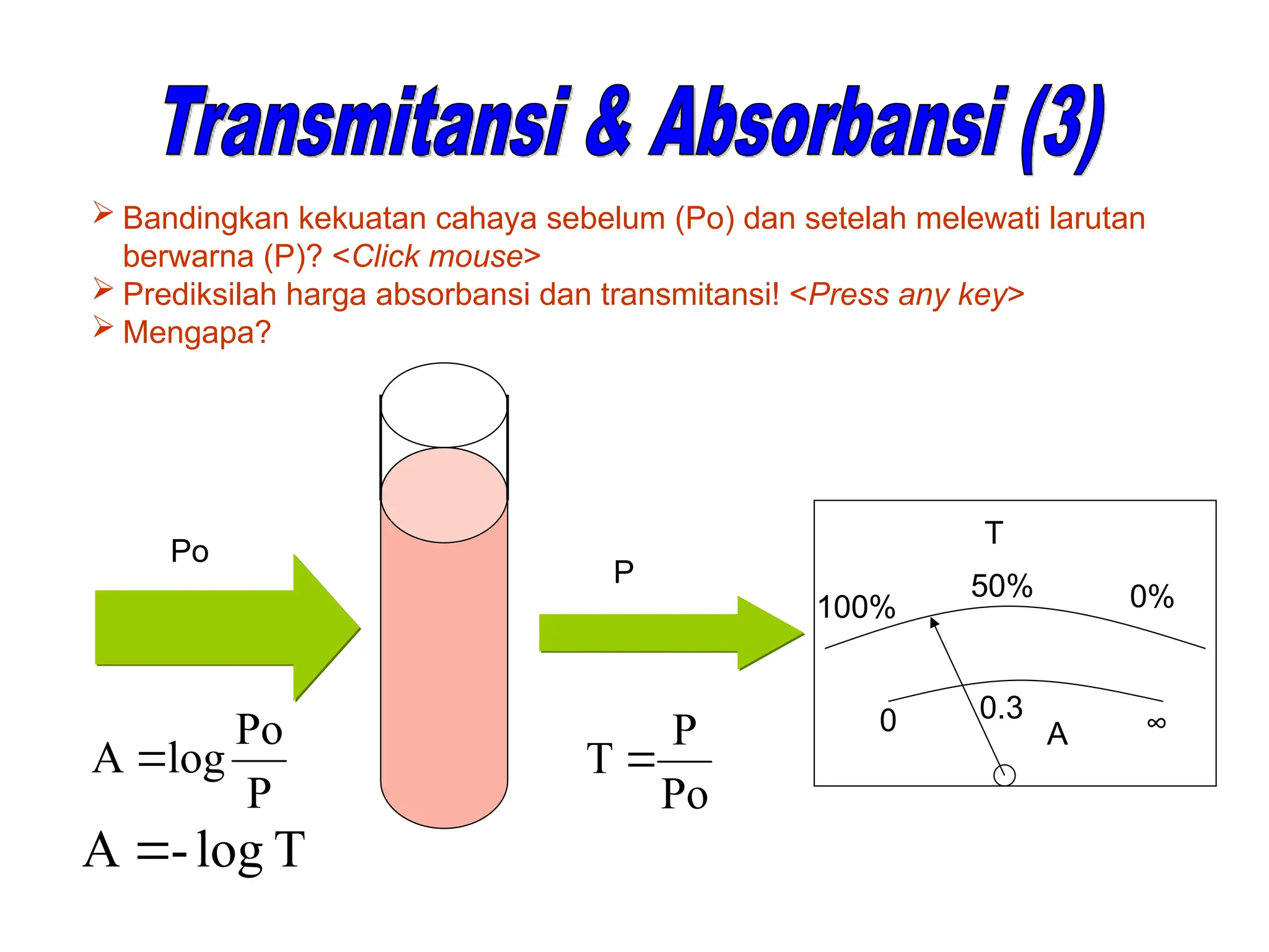 Jenis Absorbansi Gelombang Cahaya Pada Zat | PPT