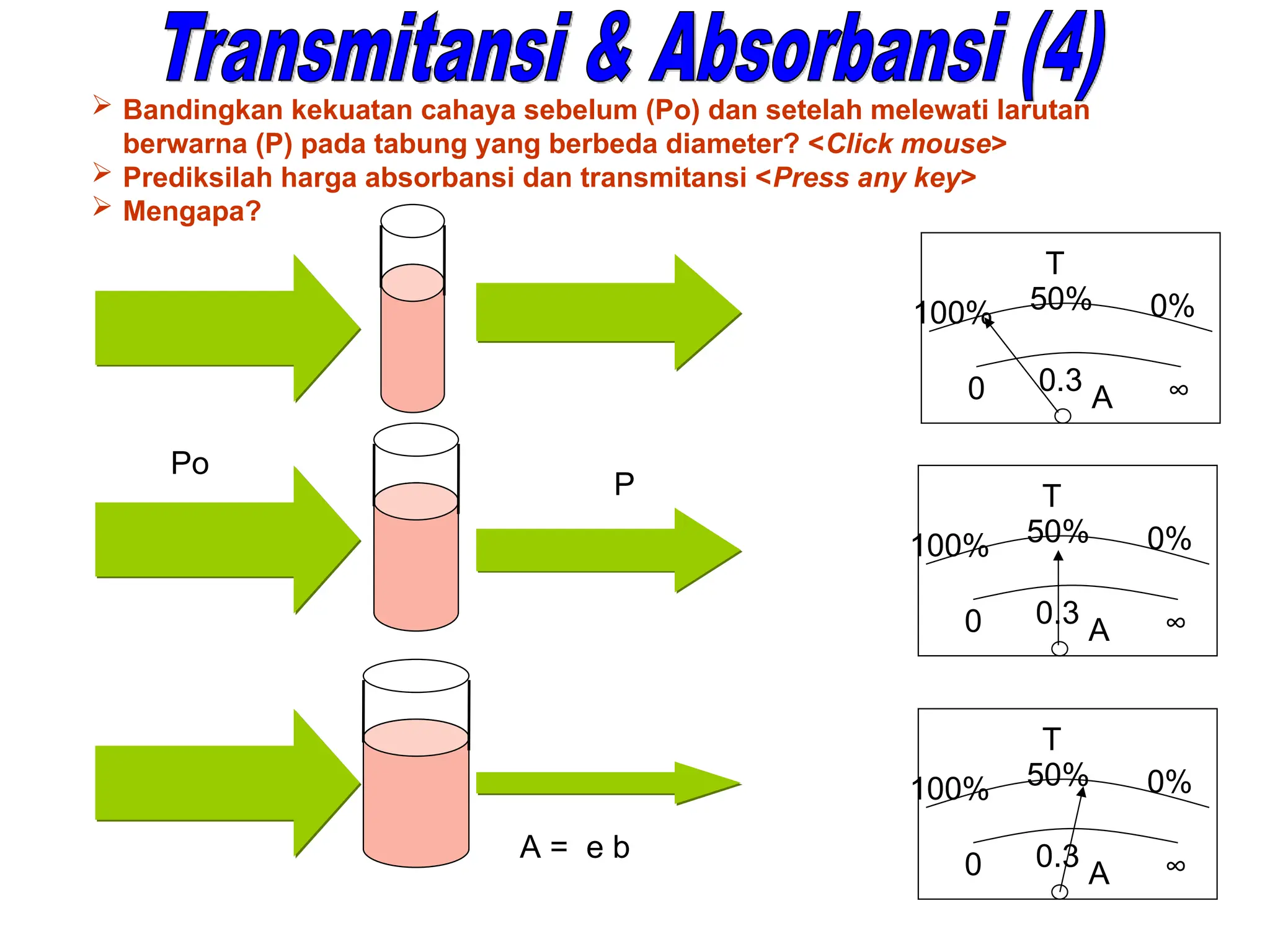 Jenis Absorbansi Gelombang Cahaya Pada Zat | PPT