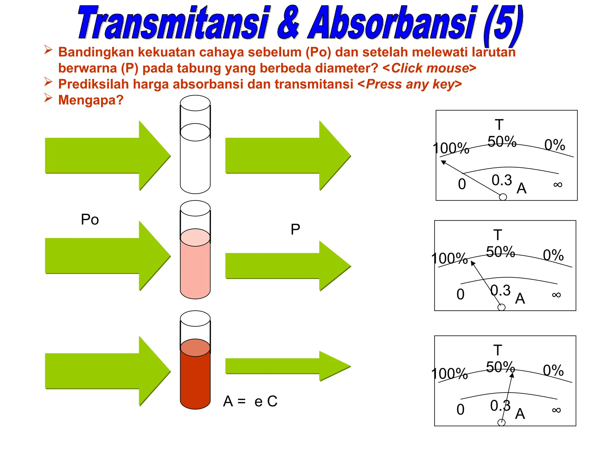 Jenis Absorbansi Gelombang Cahaya Pada Zat | PPT