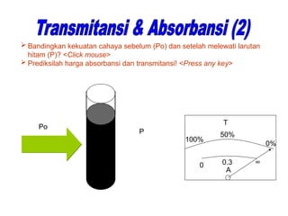 Jenis Absorbansi Gelombang Cahaya Pada Zat | PPT