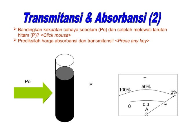 Jenis Absorbansi Gelombang Cahaya Pada Zat | PPT