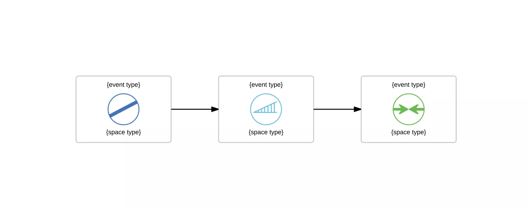 Absorb Do Connect Model | PDF