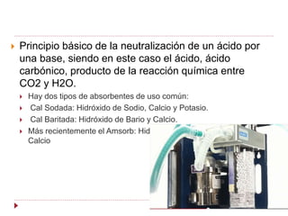 Absorbedores del dioxido de carbono | PPTX