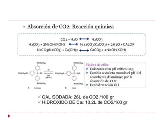 Absorbedores del dioxido de carbono | PPTX