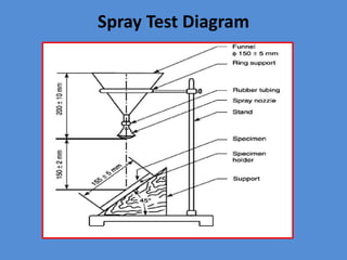 Absorbency tests | PPTX