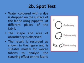 Absorbency tests | PPTX