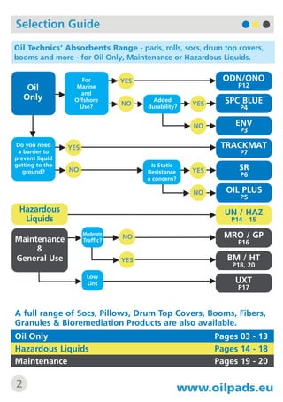 Oil Technics Ltd (OTL): Absorbents Brochure | PPT