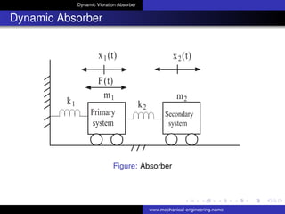 Dynamic Vibration Absorber Design and Analysis | PPT