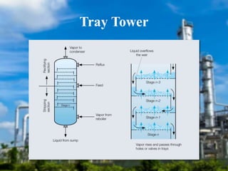 Absorber Equipments.pptx