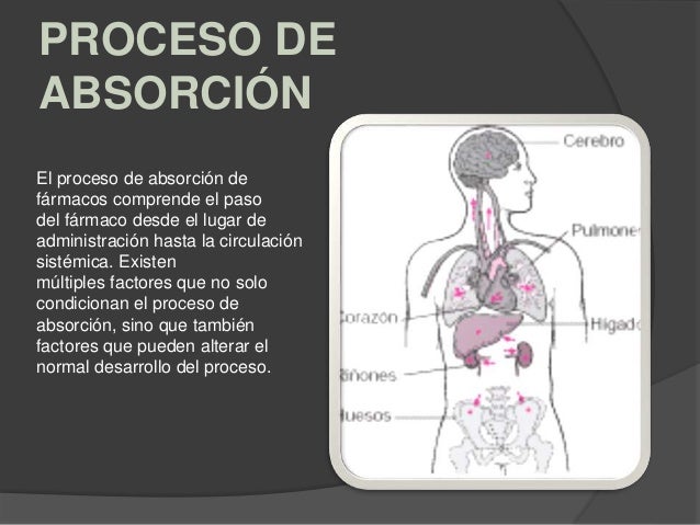 Absorción de farmaco