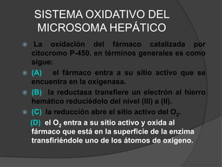 Metabolismo delos fármacos Biotransformacion | PPTX