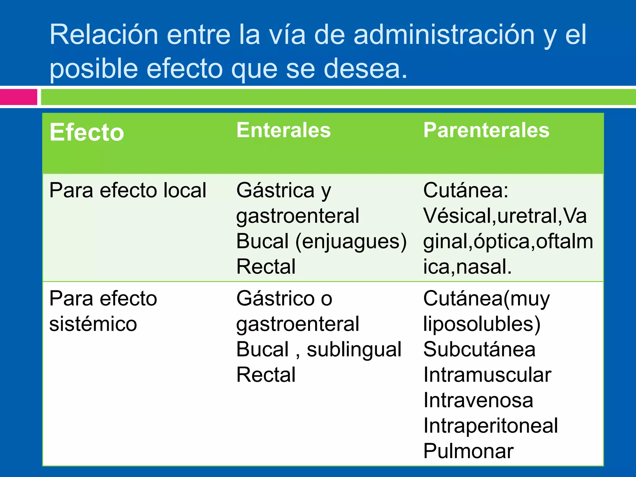 Absorcion | PPT