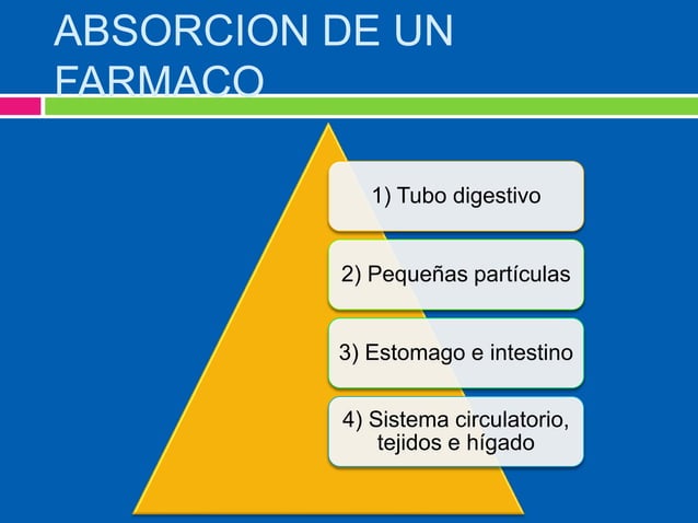 Absorcion | PPT