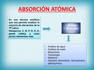 ABSORCIOn anatomica-quimica analitica, farmacia y bioquimica | PPTX