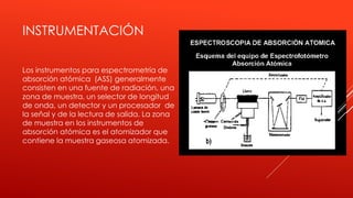 Absorcion atomica | PPTX