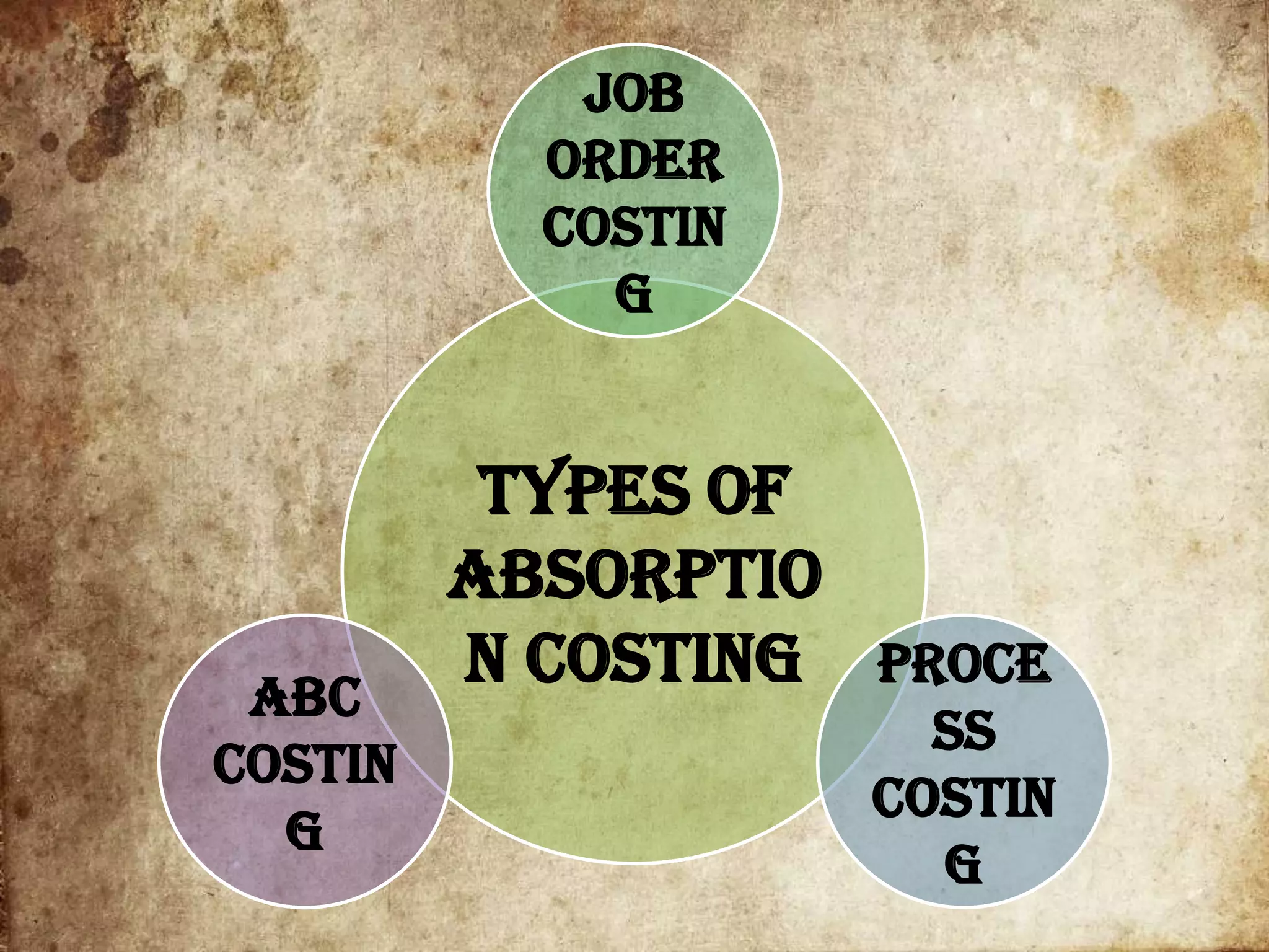 Absorption costing | PPTX