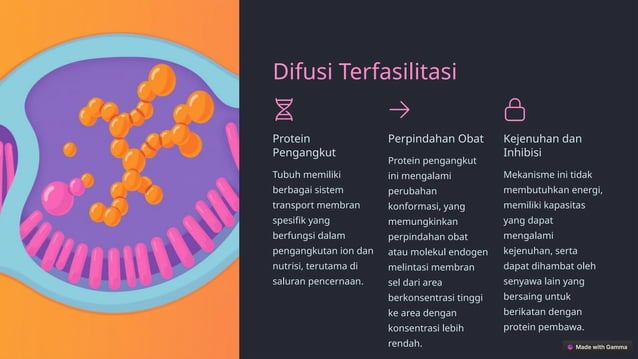 Absorpsi-Obat-dan Rute pemberian Obat.pptx