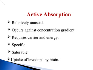 Absorption-1.pptssssssssssssdddddddddddd | PPT